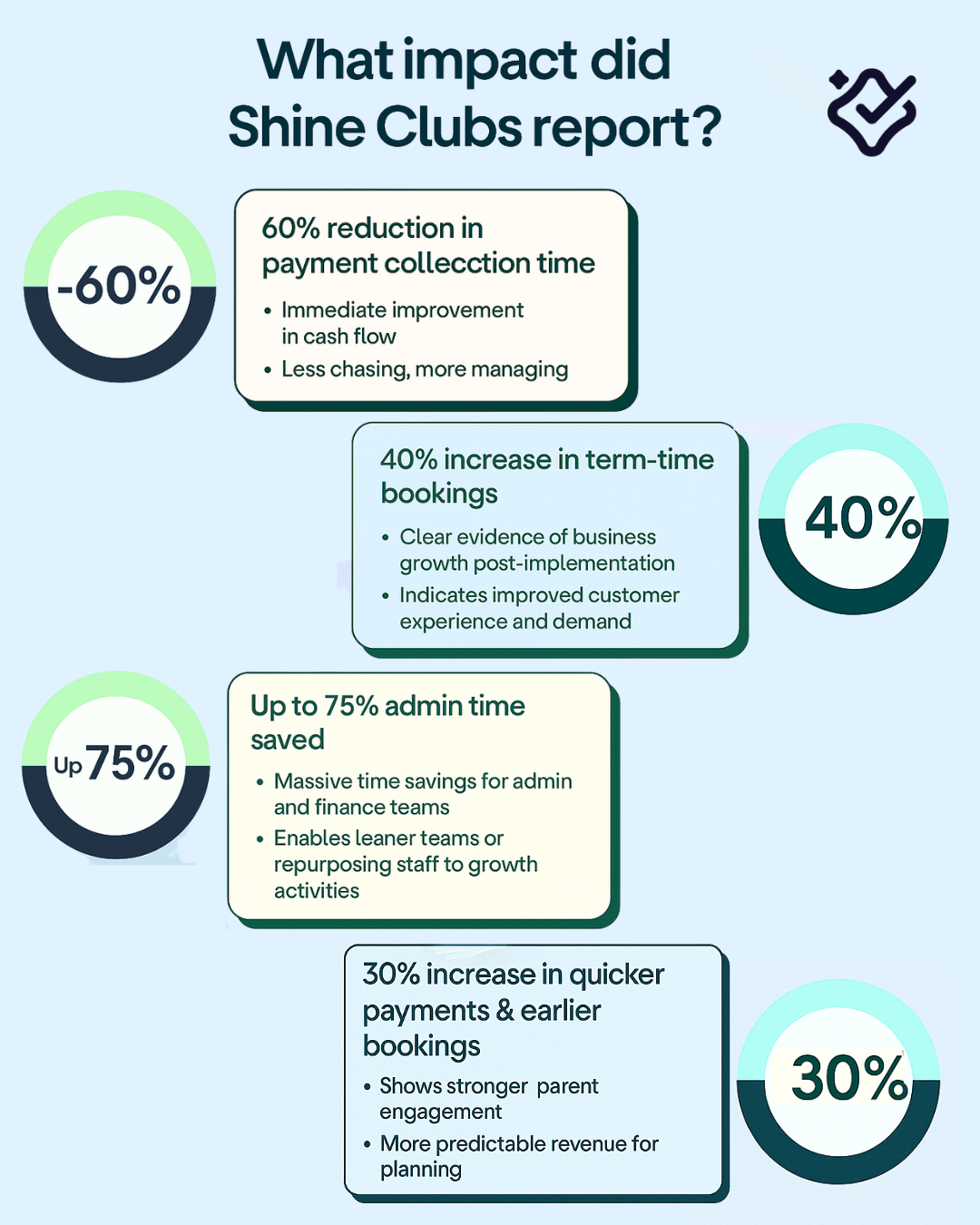 How Shine Clubs Scaled with MagicBooking | Case Study